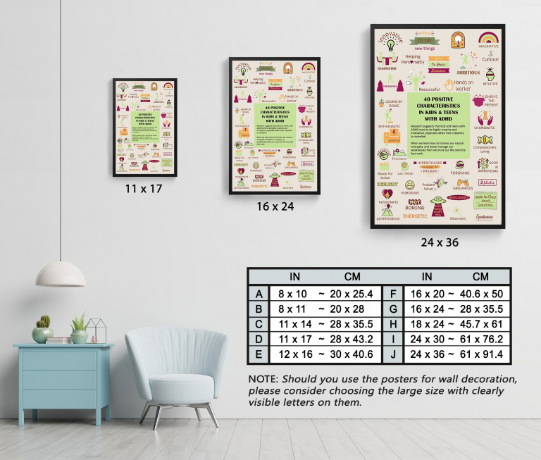 40 Positive Characteristics ADHD Art Print