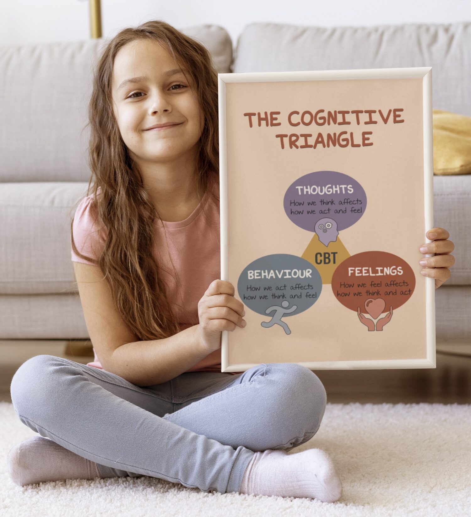 Cognitive Triangle Poster | CBT Thoughts, Feelings & Behaviors